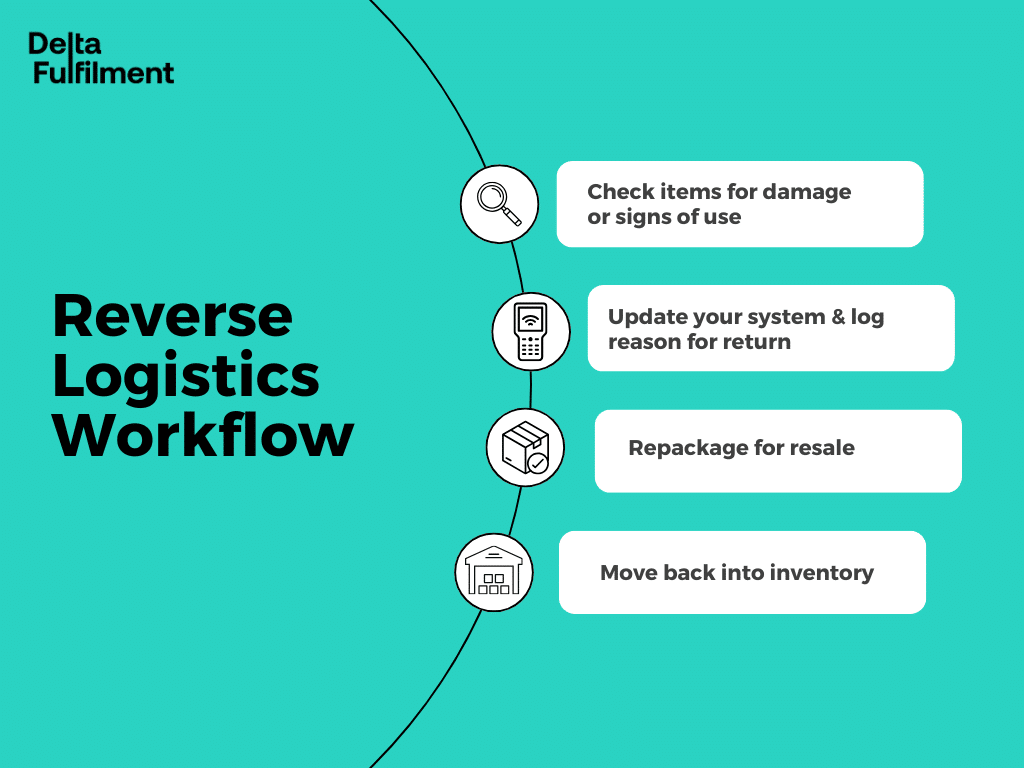 How to Handle eCommerce Returns After Black Friday